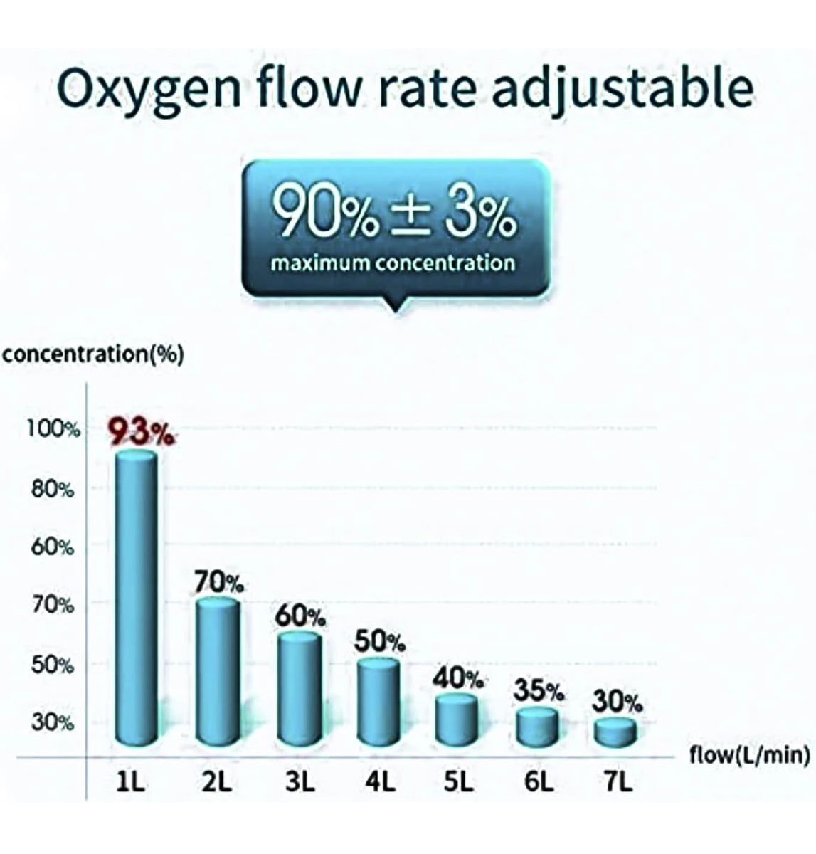 Medris Medical 7 L Portable Oxygen Concentrator – The Breeders Cupboard